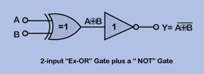 XNOR Gate Truth Table Circuit Diagram Formula IC Number
