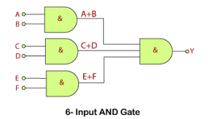 AND Gate Truth Table Circuit Diagram Formula IC Number
