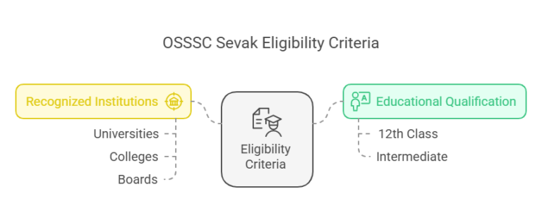 OSSSC Sevak Recruitment 2025 Sevika and Tribal Language Teacher 2279 Posts