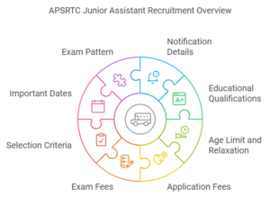 APSRTC Junior Assistant Notification 2025 Apply Online apsrtc.ap.gov.in