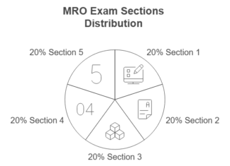 AP MRO Syllabus 2025 Exam Pattern Deputy Tahsildar
