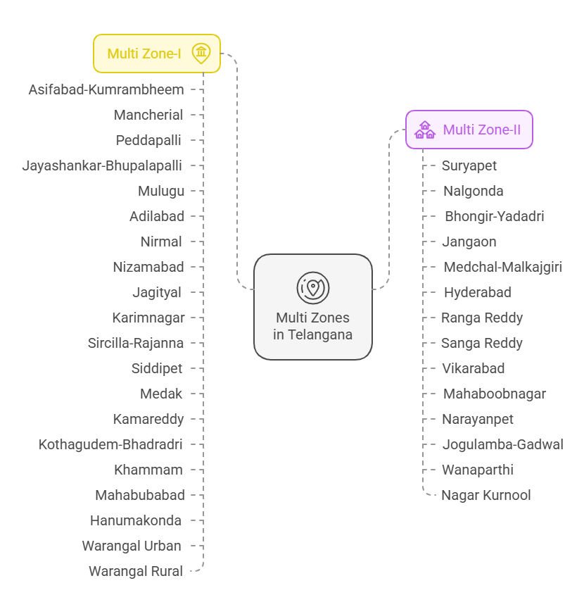 TSPSC Group 1 Notification 2025 Apply for 563 Posts tspsc.gov.in